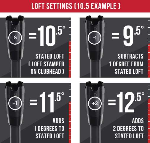 OptiFit Technology | Callaway Golf